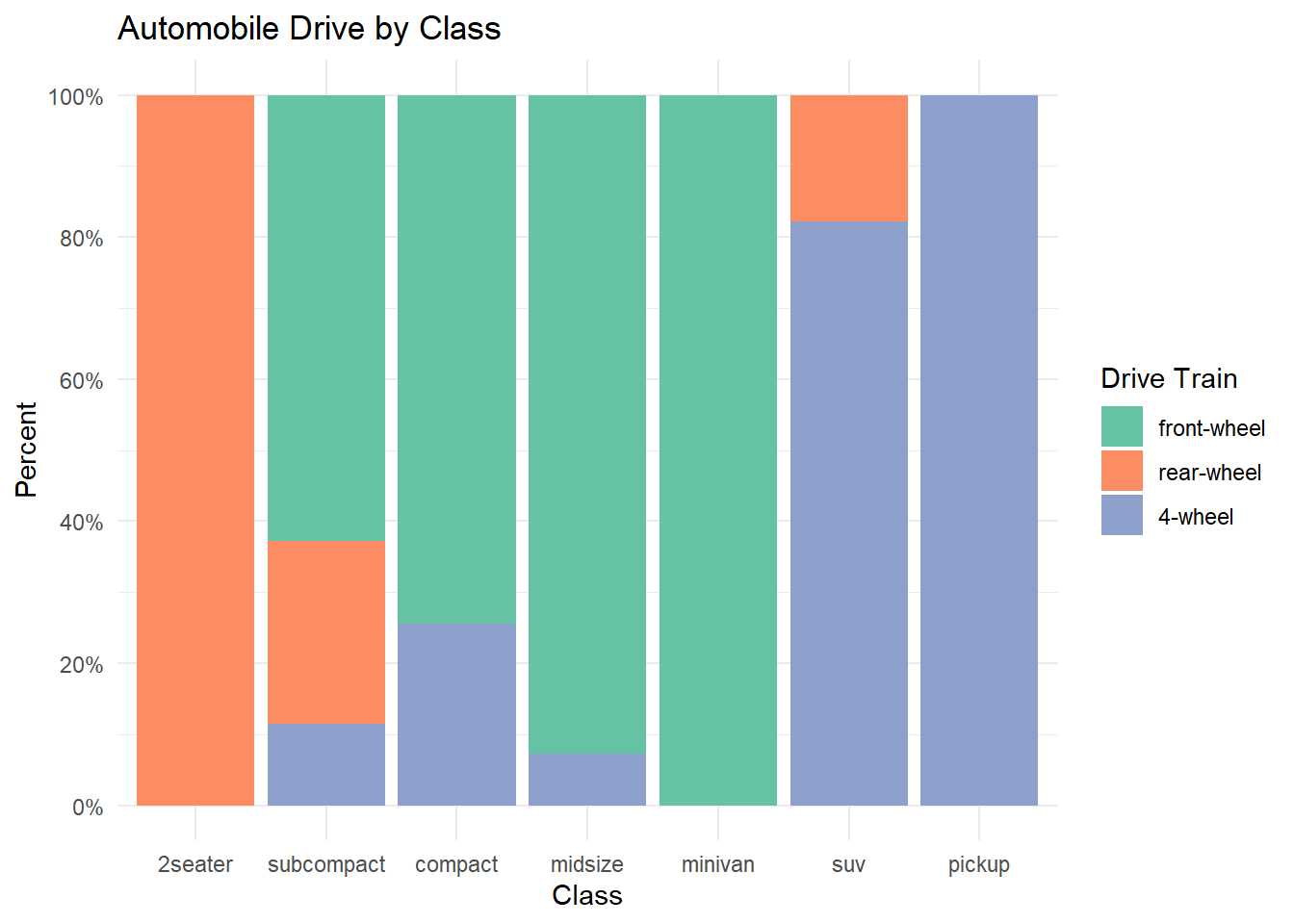 Chapter 5 Bivariate Graphs Modern Data Visualization With R