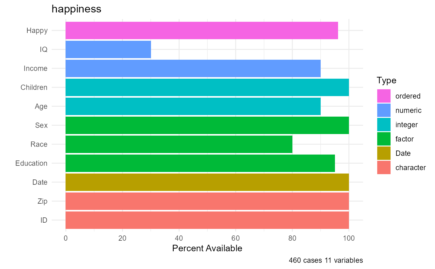 Introduction to edatools • edatools